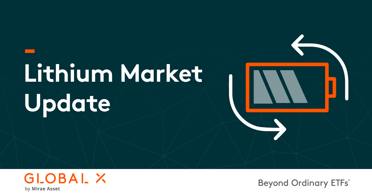 Lithium Market Update: Elevated Prices Are Creating Favorable Dynamics ...