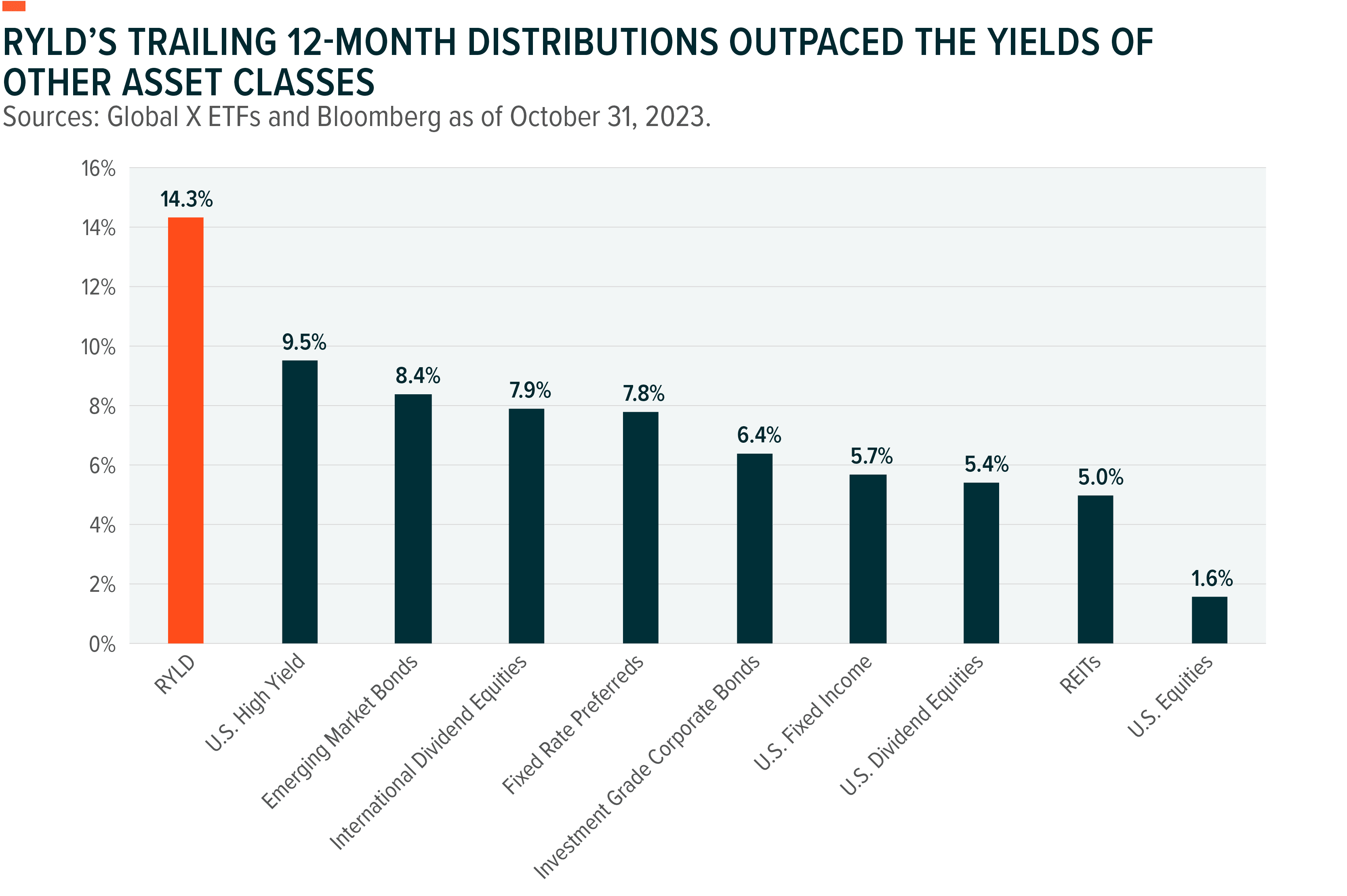 RYLD: Implementing a Covered Call Strategy on Small-Cap Equities ...