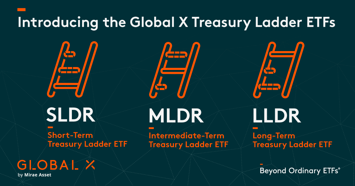 Introducing the Global X Treasury Ladder ETFs (SLDR, MLDR, and LLDR)