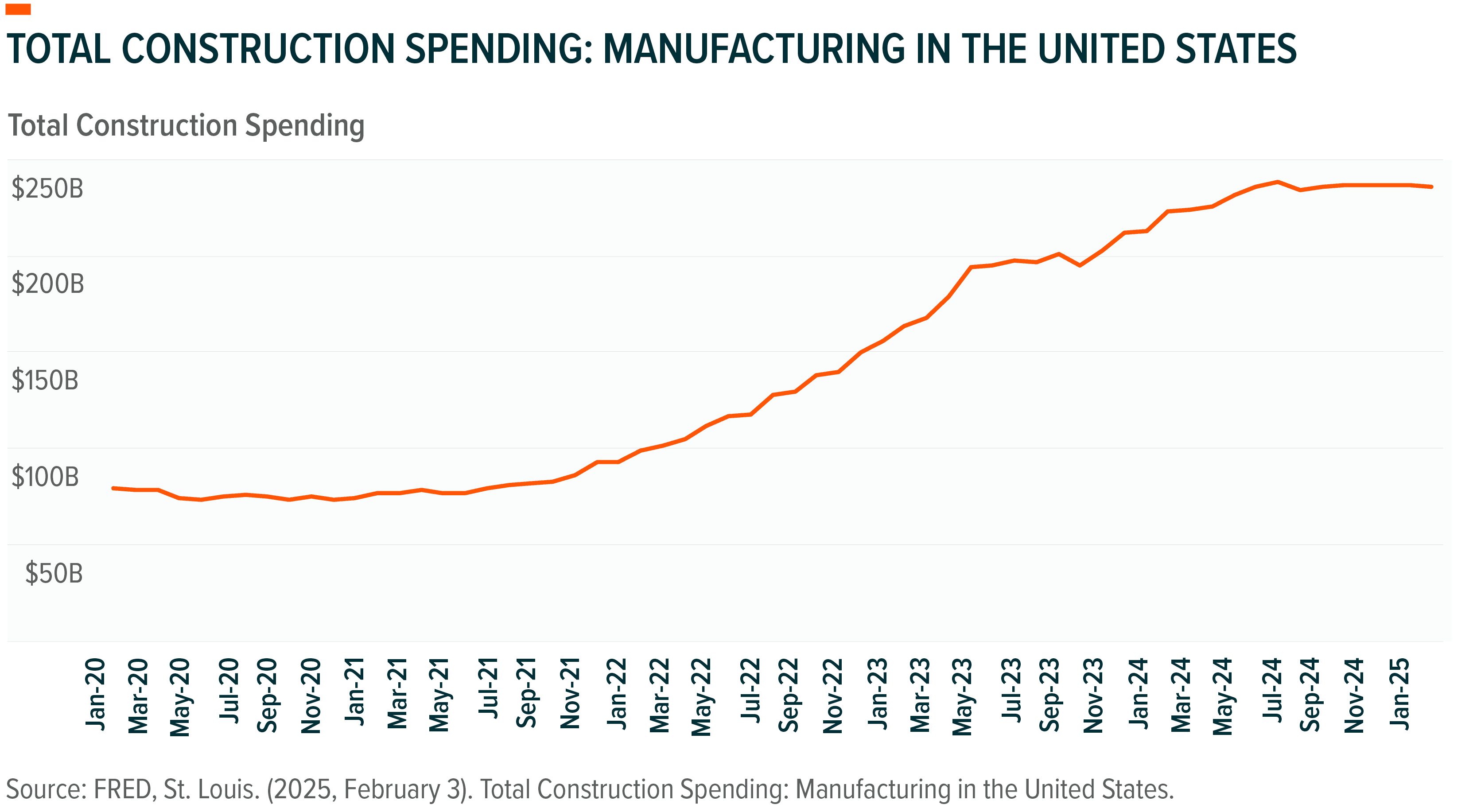 Three Themes Driving America’s Manufacturing Revival - Global X ETFs