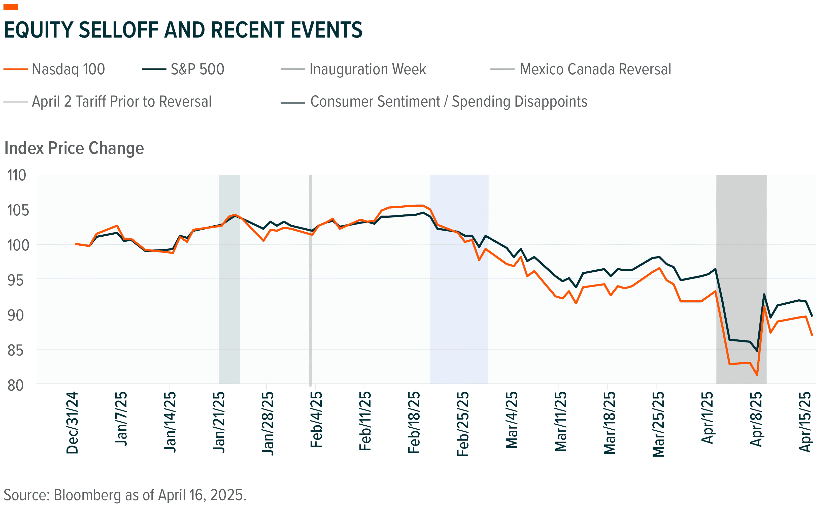 Inflection Points: Roll with the Changes - Global X ETFs