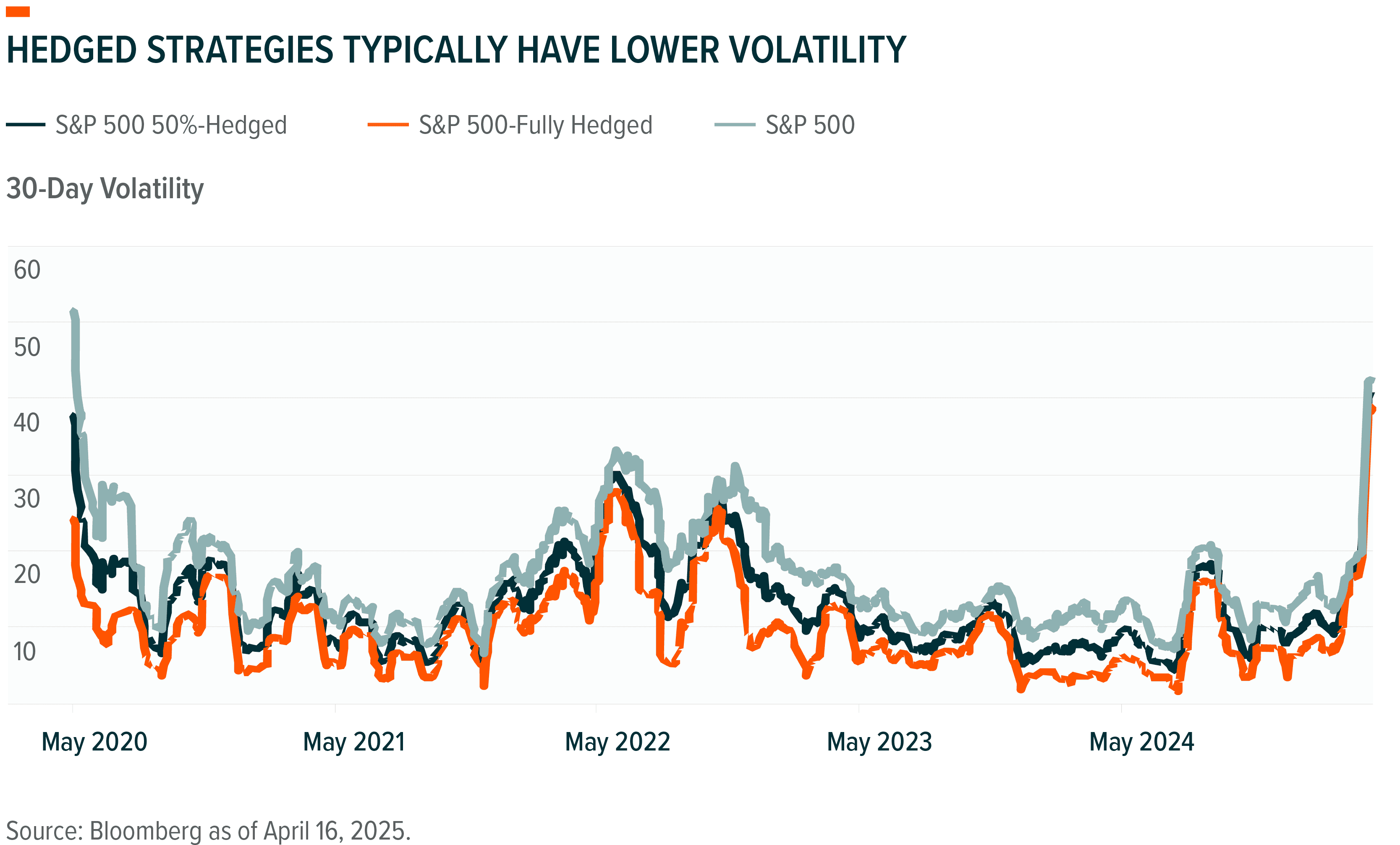 Inflection Points: Roll with the Changes - Global X ETFs