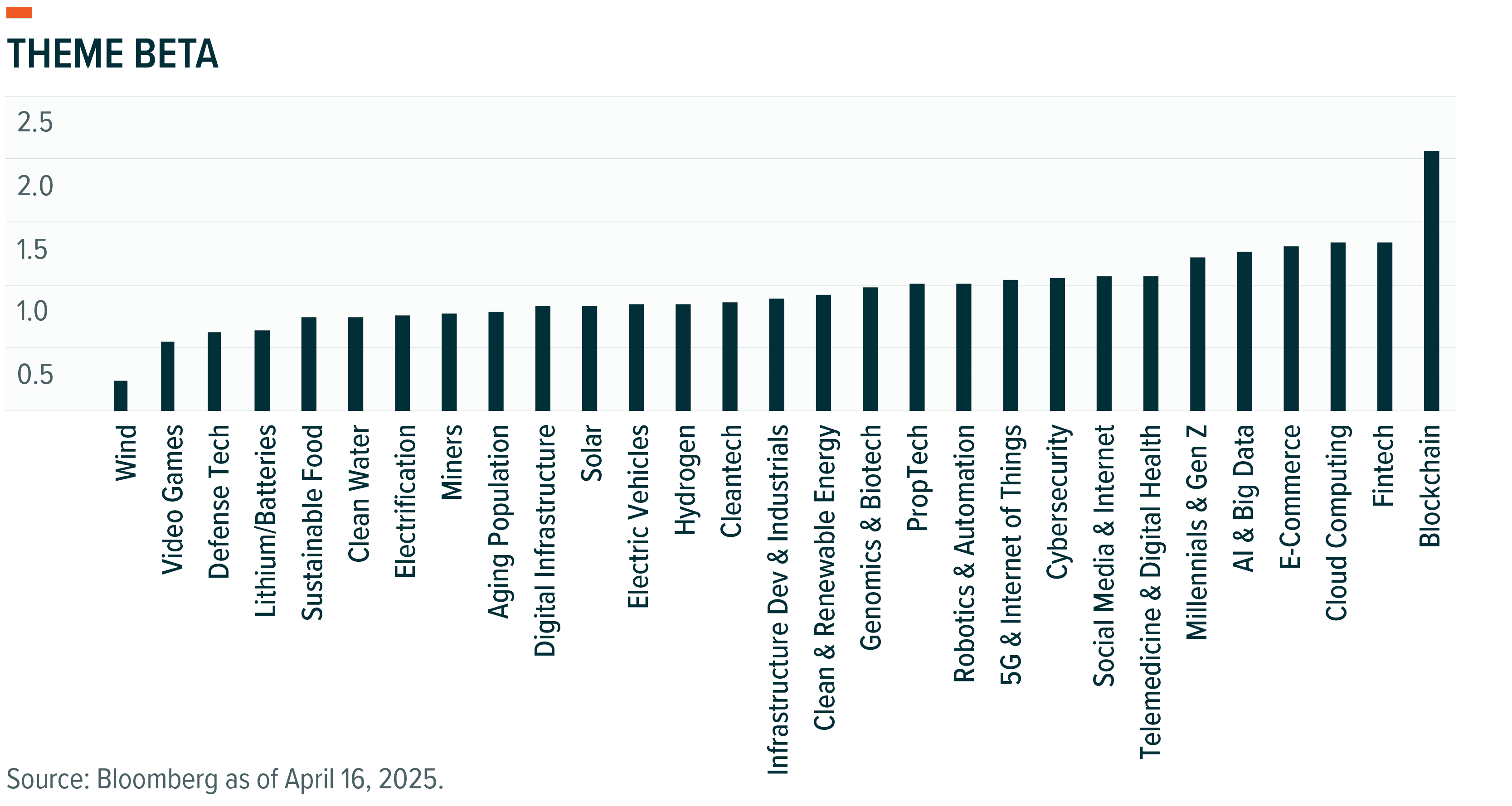 Inflection Points: Roll with the Changes - Global X ETFs