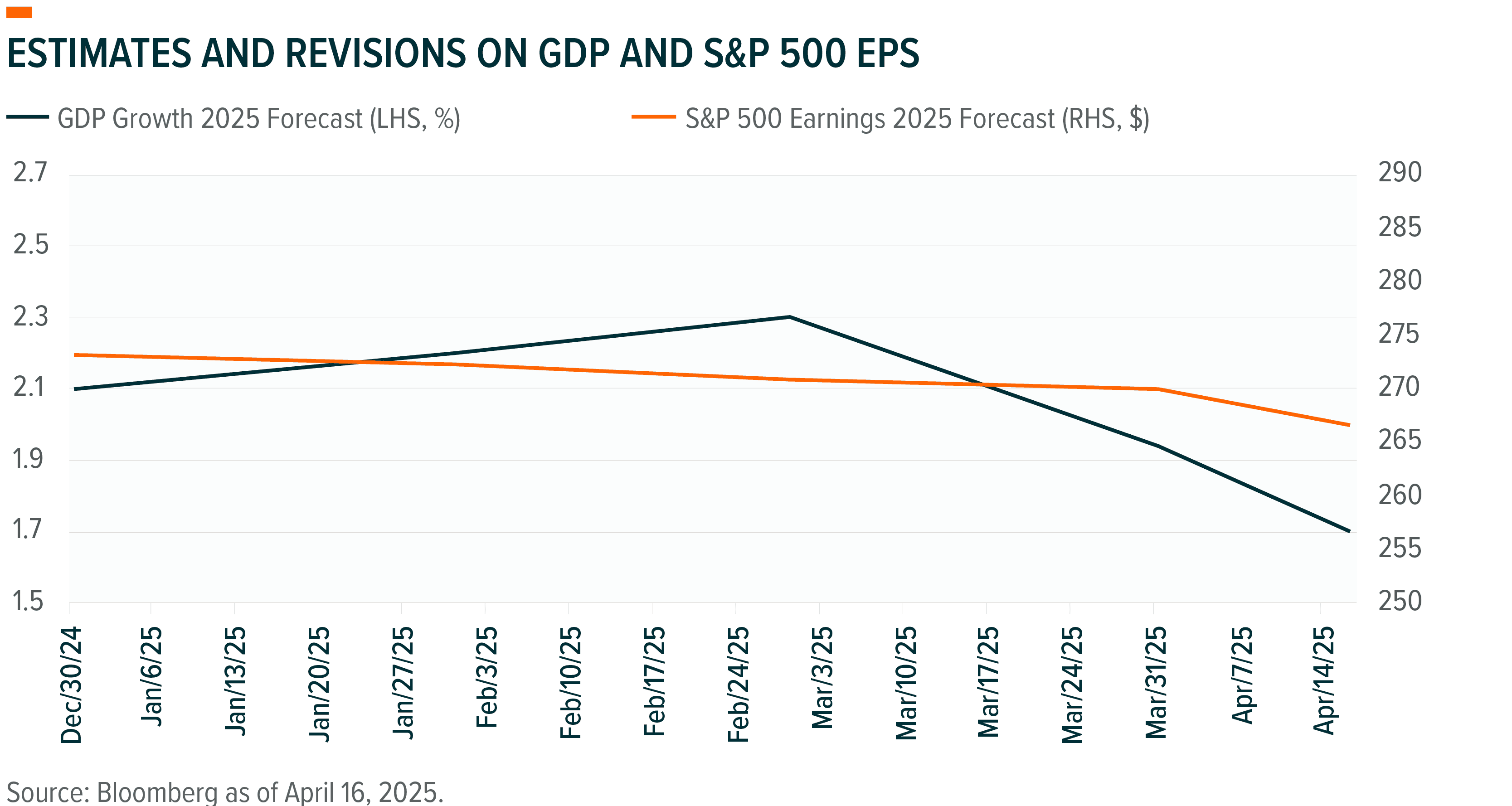 Inflection Points: Roll with the Changes - Global X ETFs