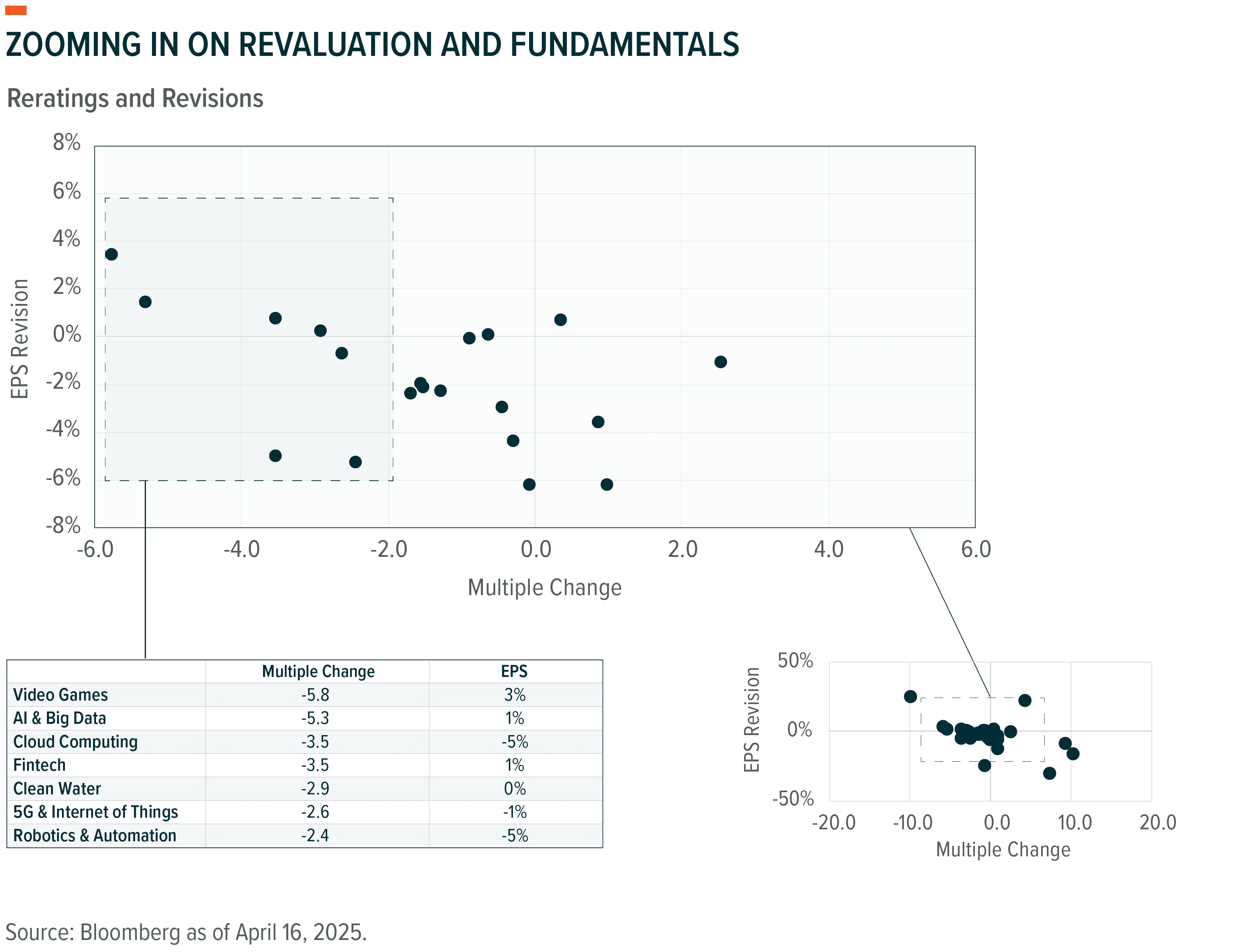 Inflection Points: Roll with the Changes - Global X ETFs