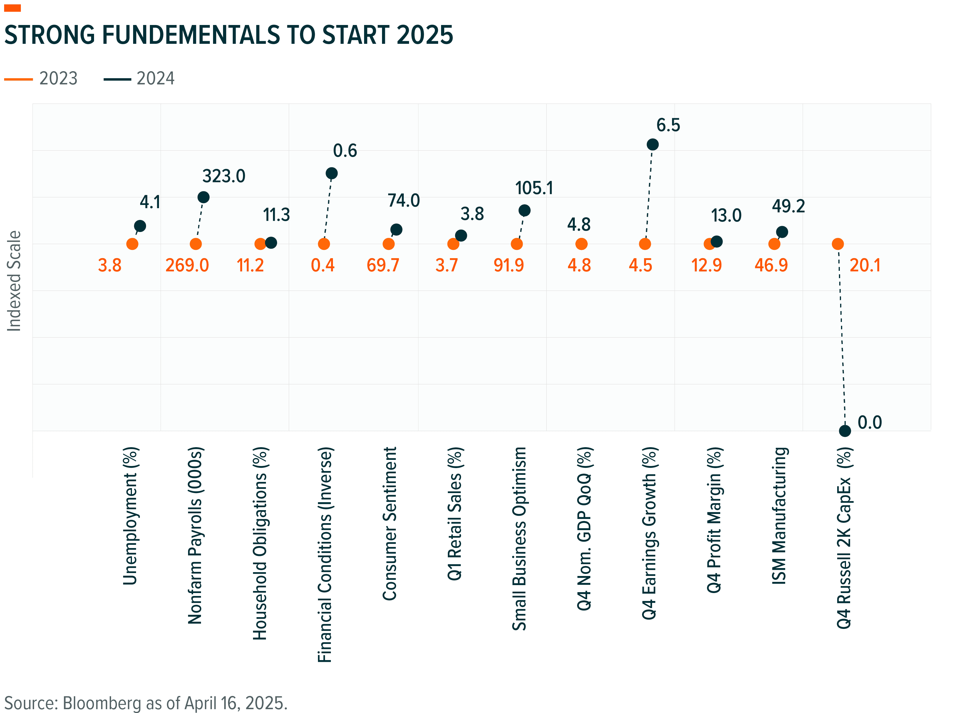 Inflection Points: Roll with the Changes - Global X ETFs