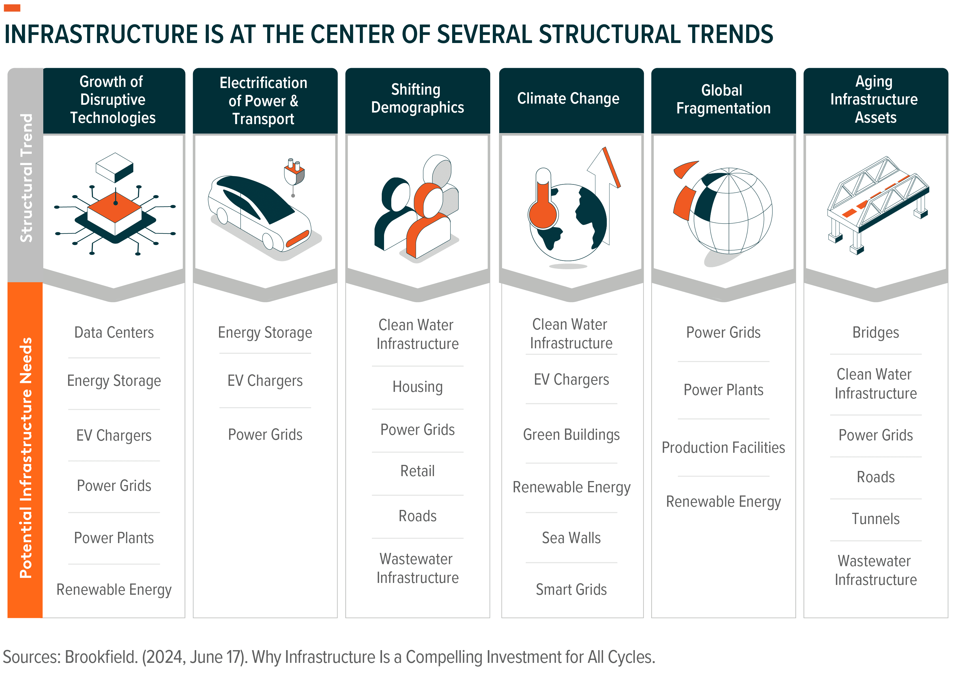 Why Global Infrastructure? Why IPAV? - Global X ETFs