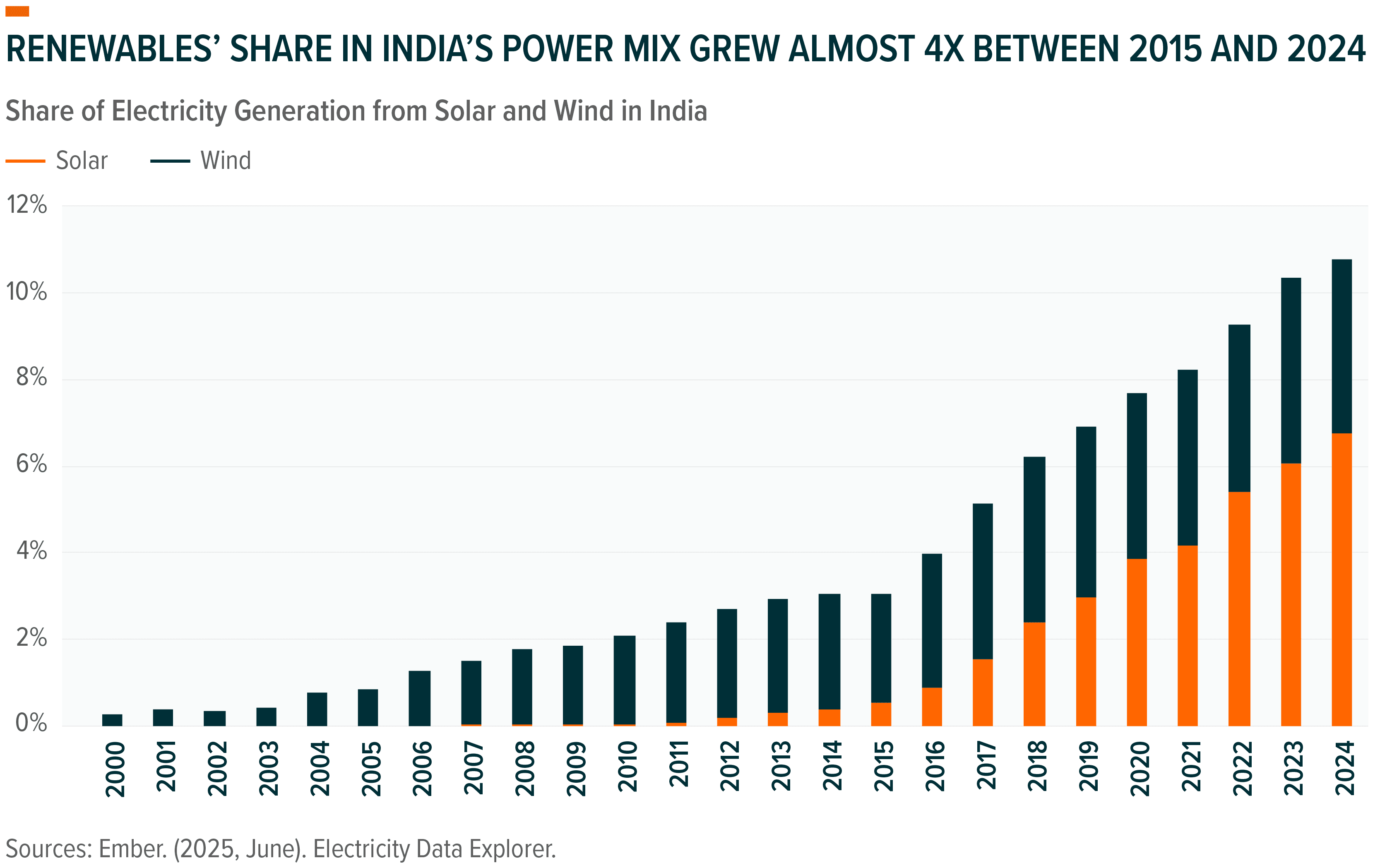 Why Global Infrastructure? Why IPAV? - Global X ETFs