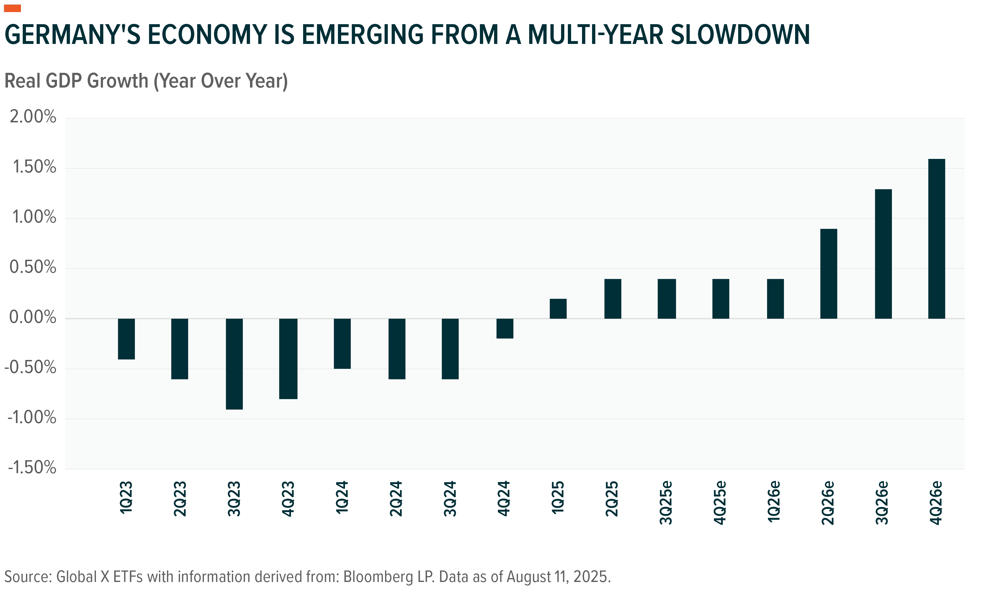 Germany’s Multi-Year Equity Opportunity: Reform, Rebuild, Re-rate ...