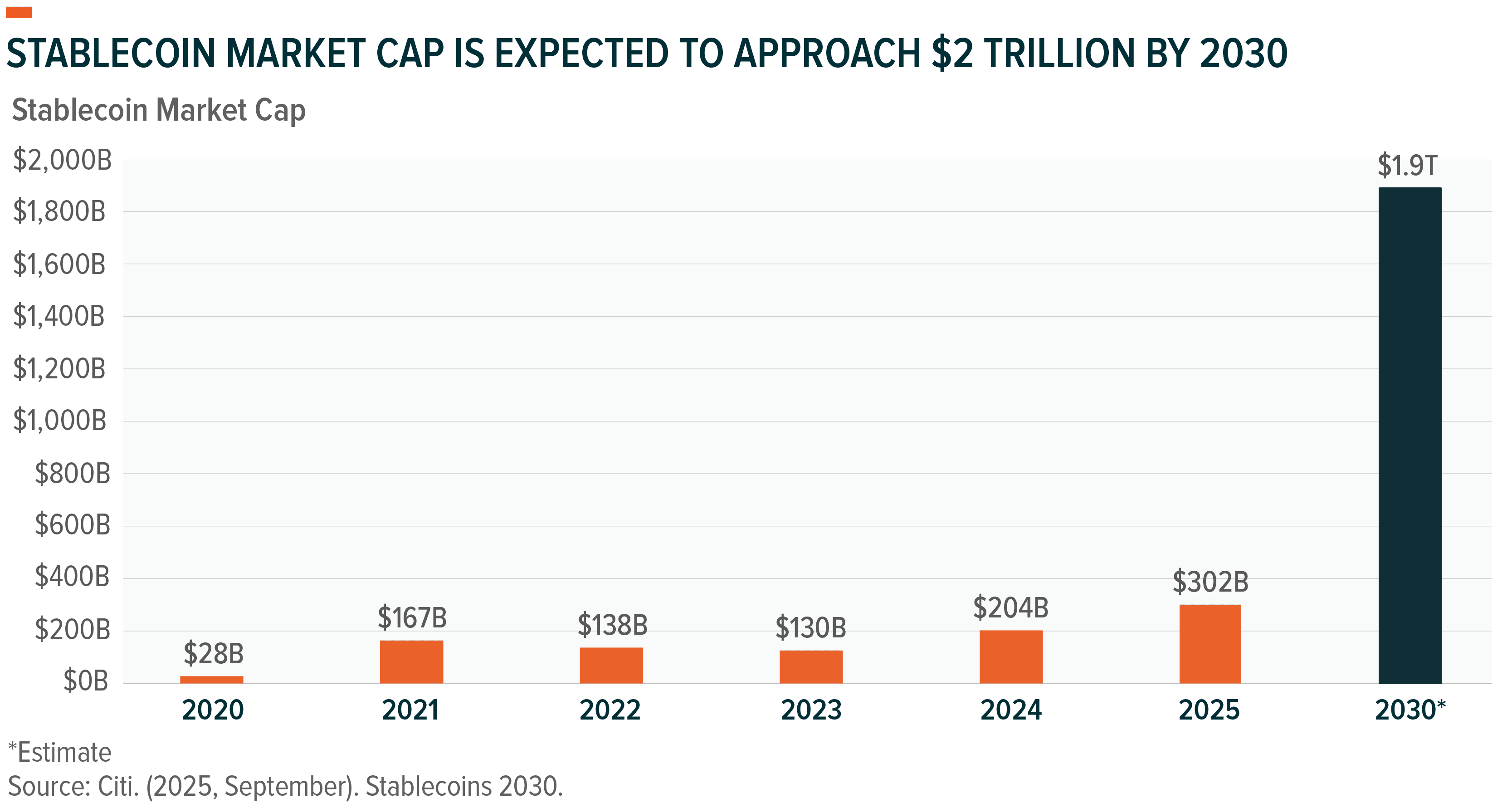 Blockchain Accelerates as Innovation Meets Regulatory Clarity - Global ...