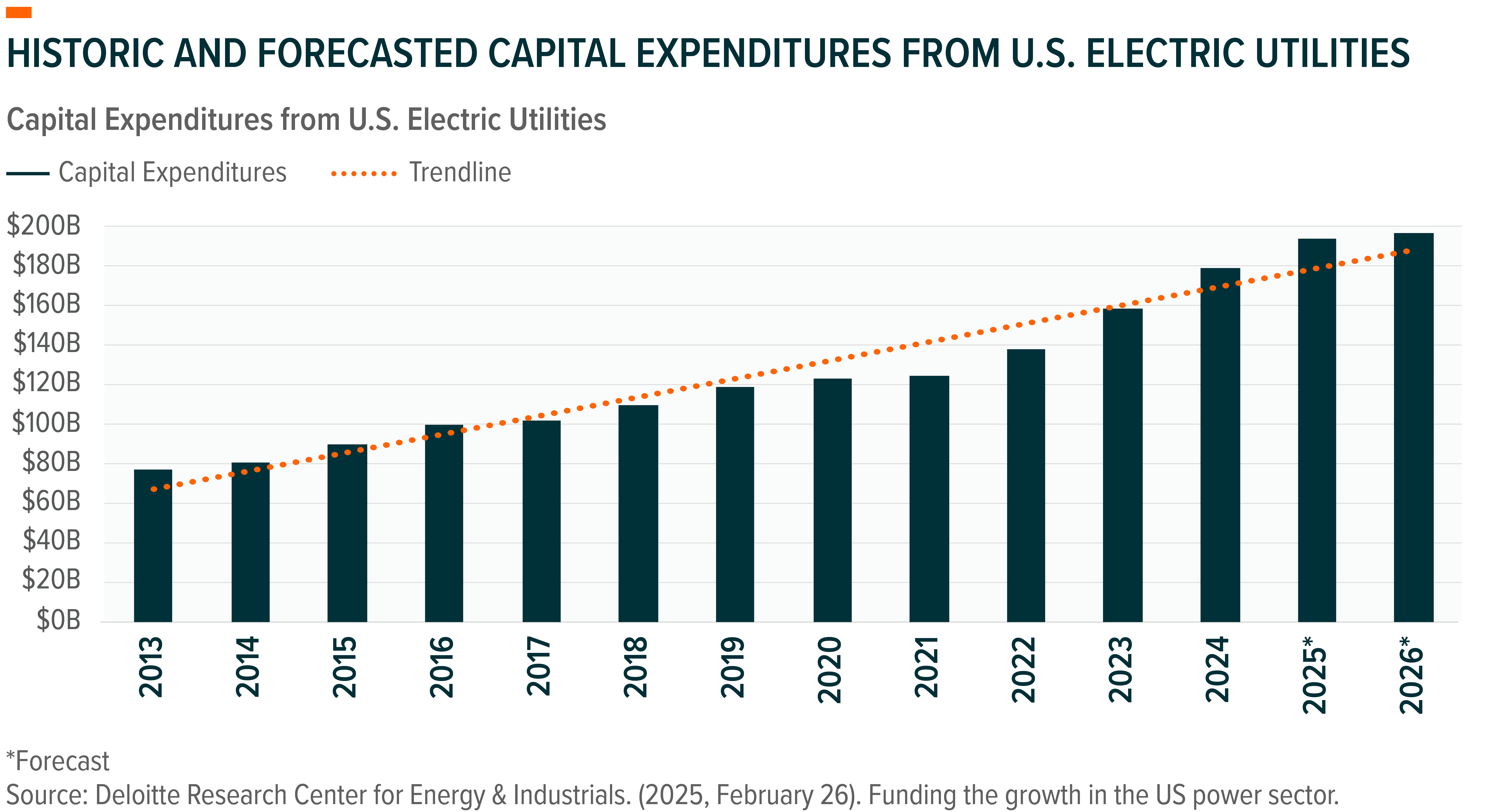 Why U.S. Electrification? | Traders' Insight