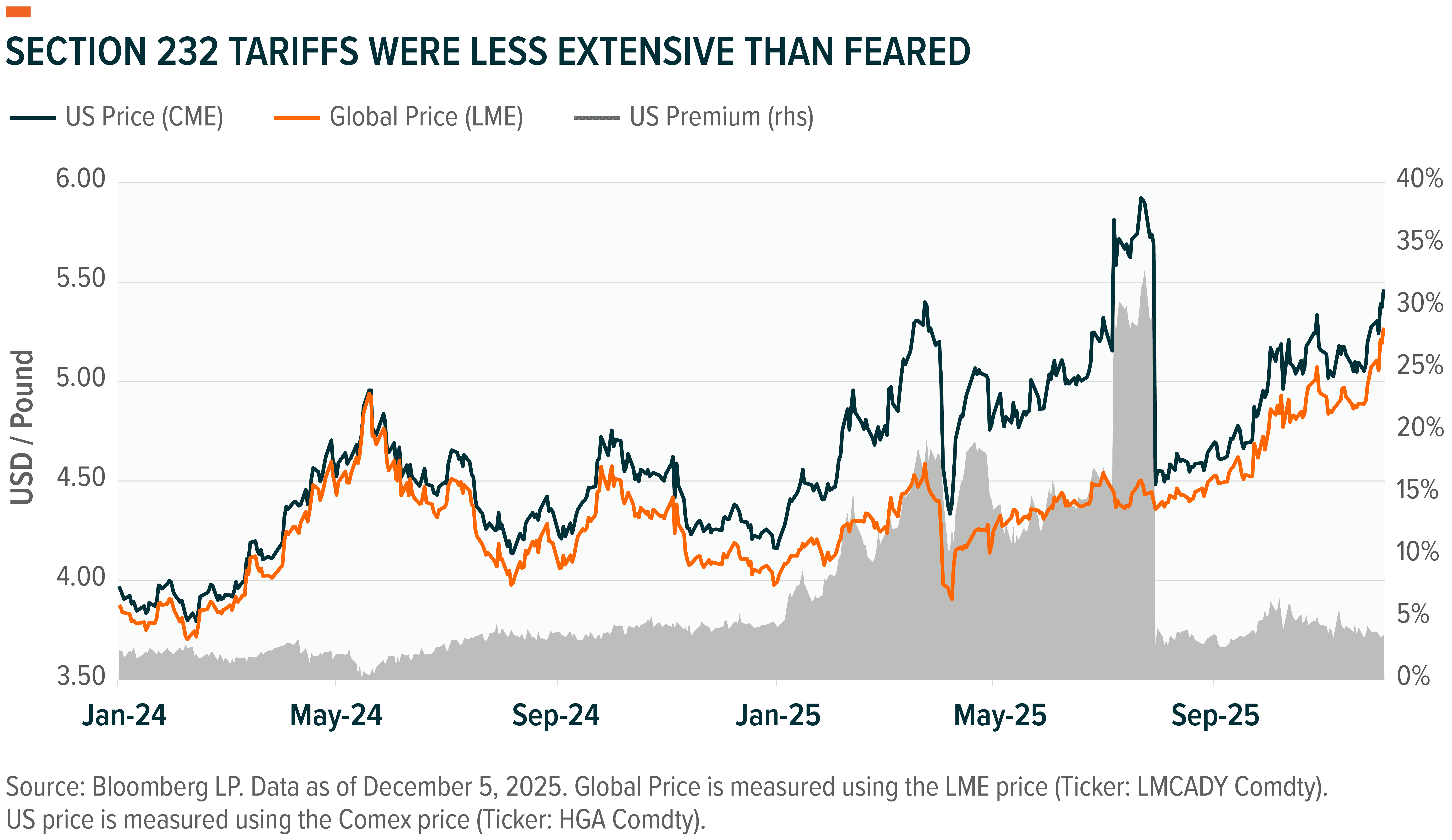 Commodity Catchup: Redefining Dr. Copper - Global X ETFs