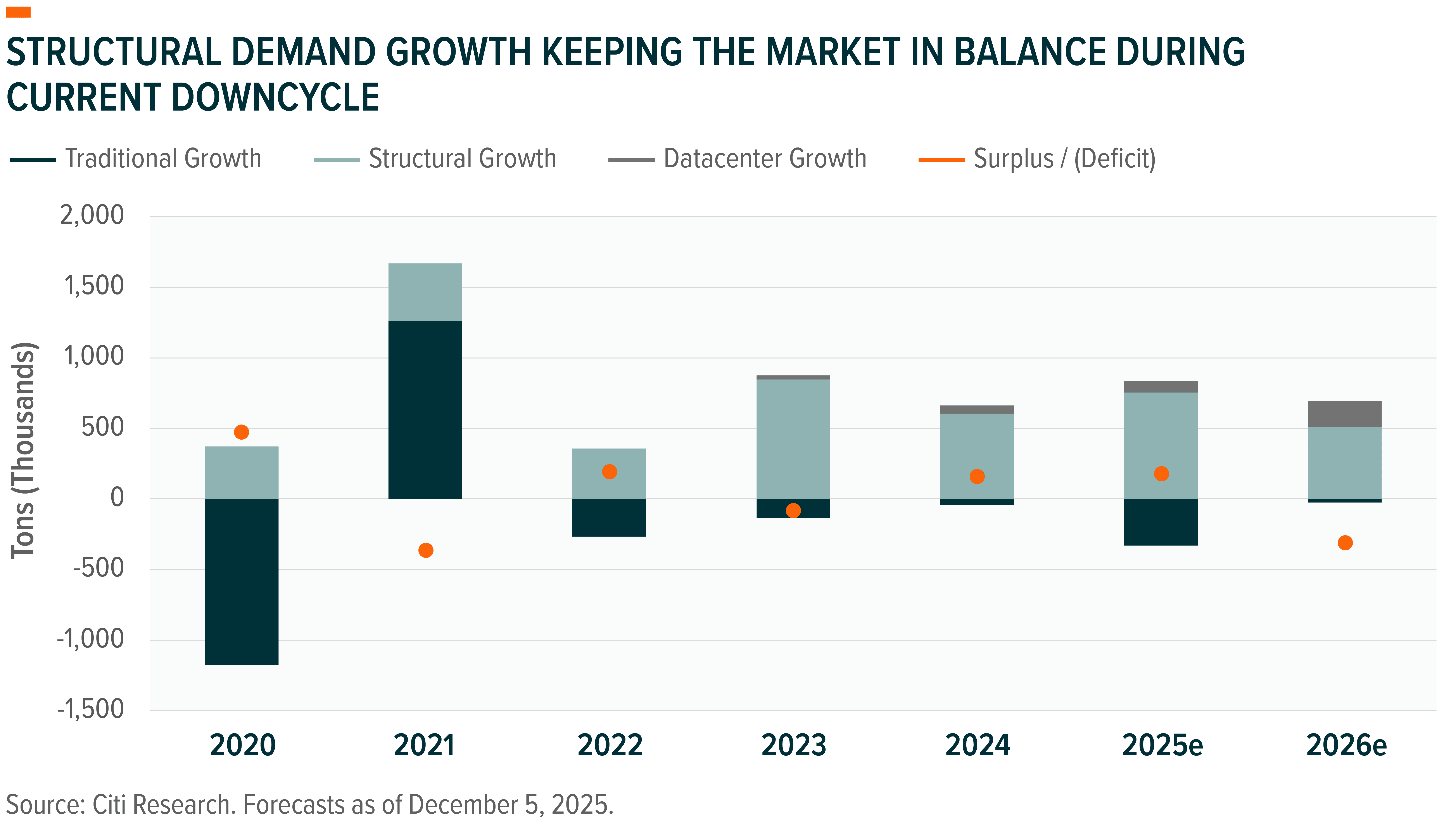 Commodity Catchup: Redefining Dr. Copper - Global X ETFs