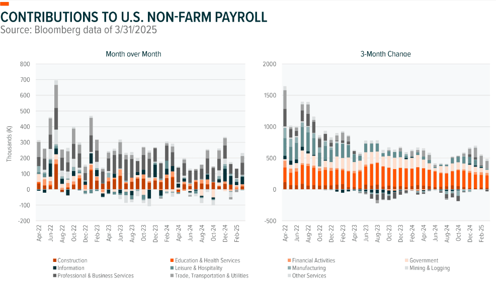 March Nonfarm Payrolls: A Lose-Lose Situation - Global X ETFs
