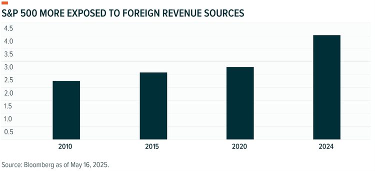 Inflection Points Rethinking Your Core Global X Etfs